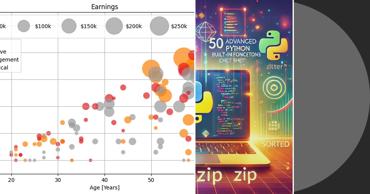 List: Python geral | Curated by Gerd Rocha | Medium