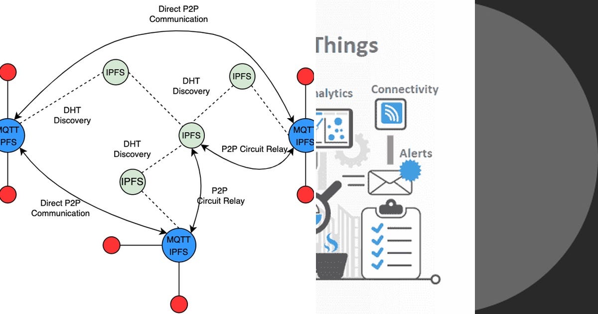 List: IoT | Curated by Christian Broberg | Medium