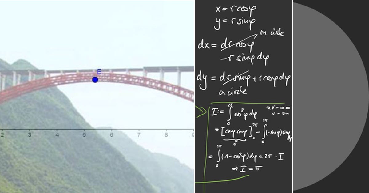 List: Math | Curated by Alex "Mullet" Wellman | Medium