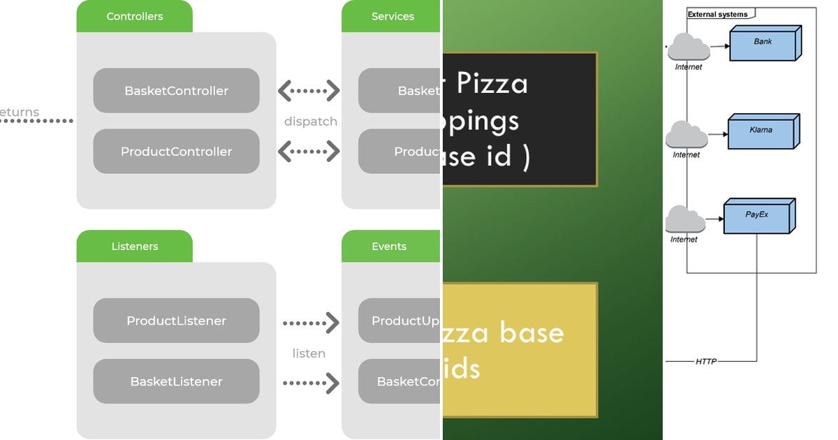 List: java | Curated by martin beauce | Medium