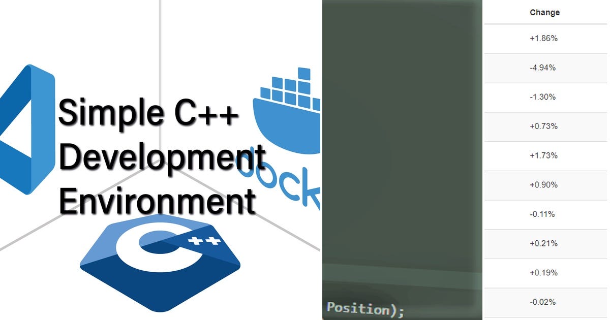List: cpp | Curated by Mbrkic | Medium