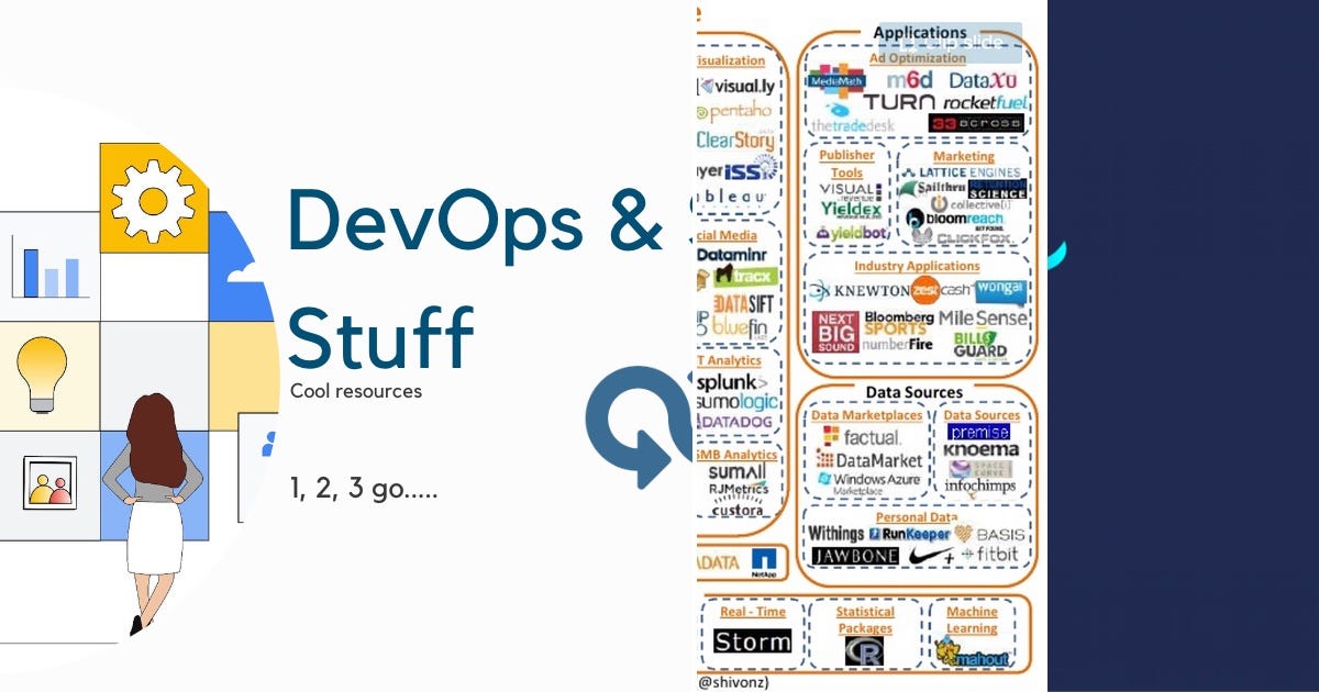 List: DevOps/SRE | Curated by David Billingsley | Medium