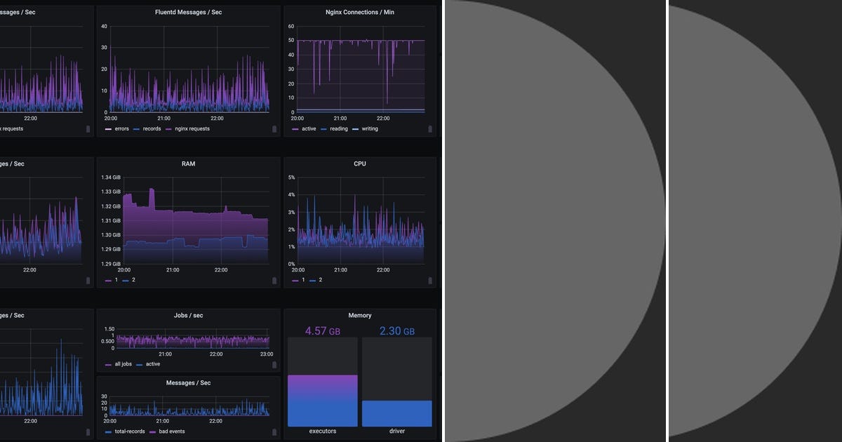 List: Prometheus | Curated by Iris Huang | Medium