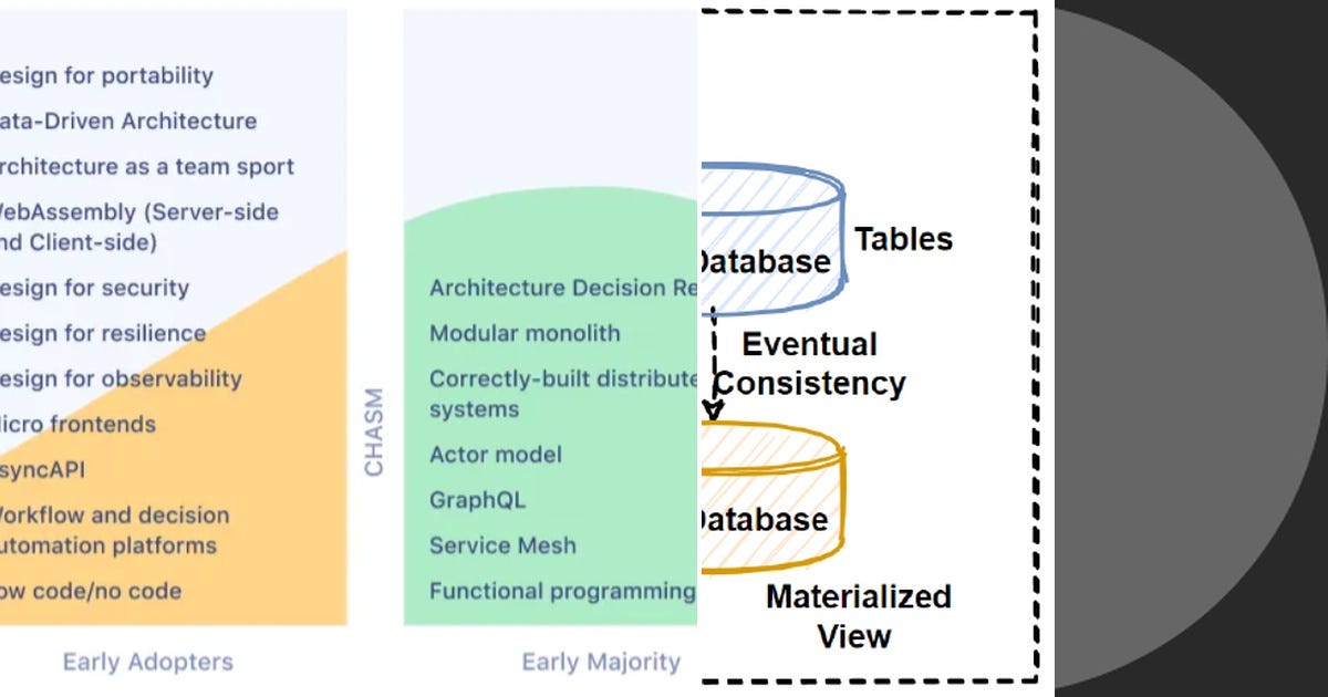 List: Software architecture | Curated by Gulden PT | Medium