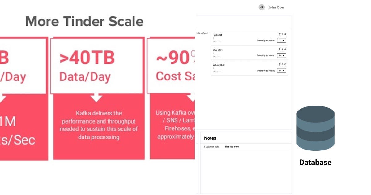 List: System Design | Curated by Satyajit Paul | Medium