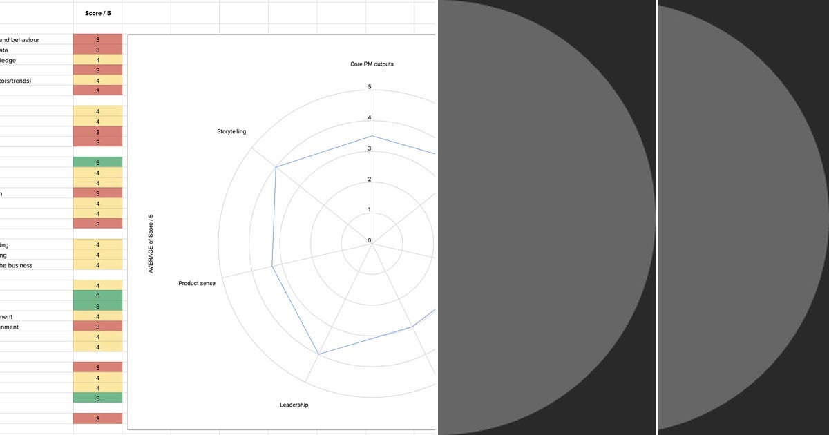 List: Product Management | Curated by Paul Tipper | Medium