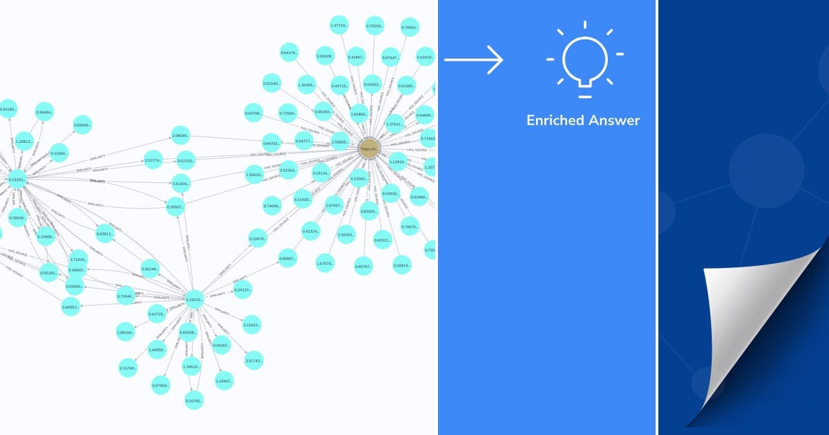 List: Context is Everything Series | Curated by Alex Gilmore | Medium