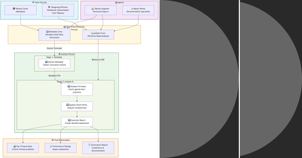 List: Review | Curated by Kunal Aggarwal | Medium