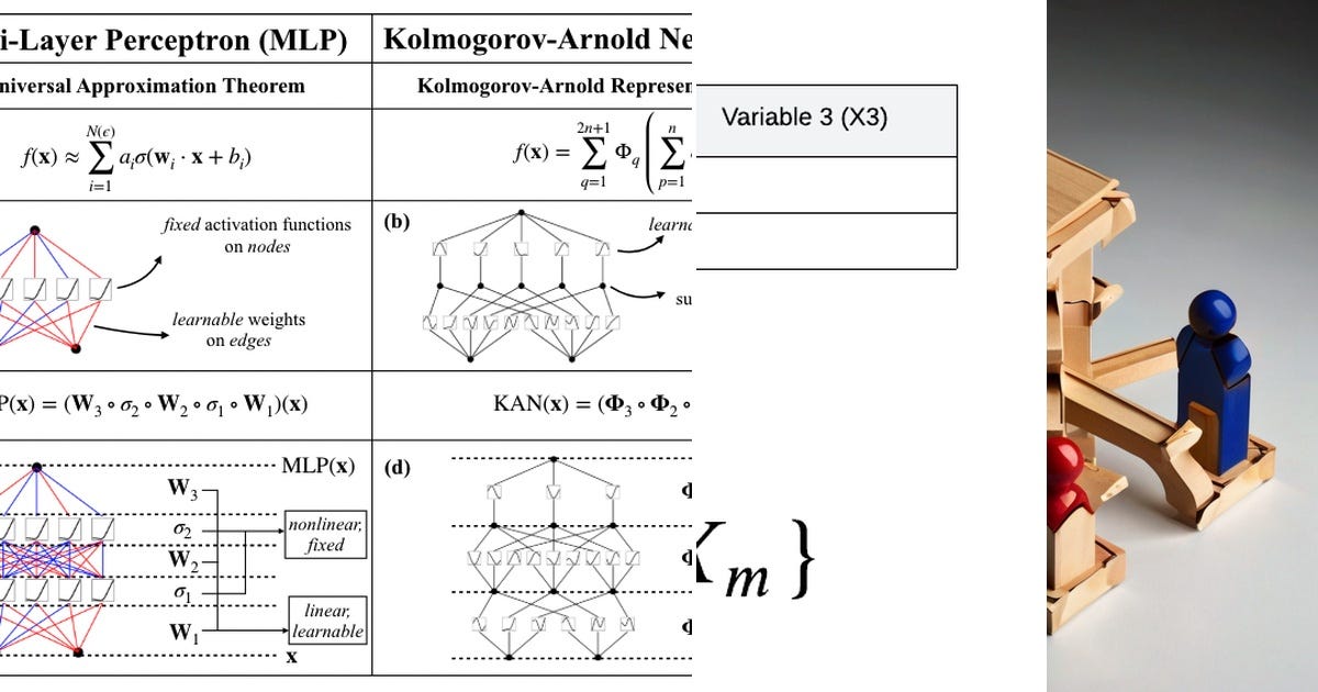 List: Algorithms | Curated by Ayman Hamed | Medium