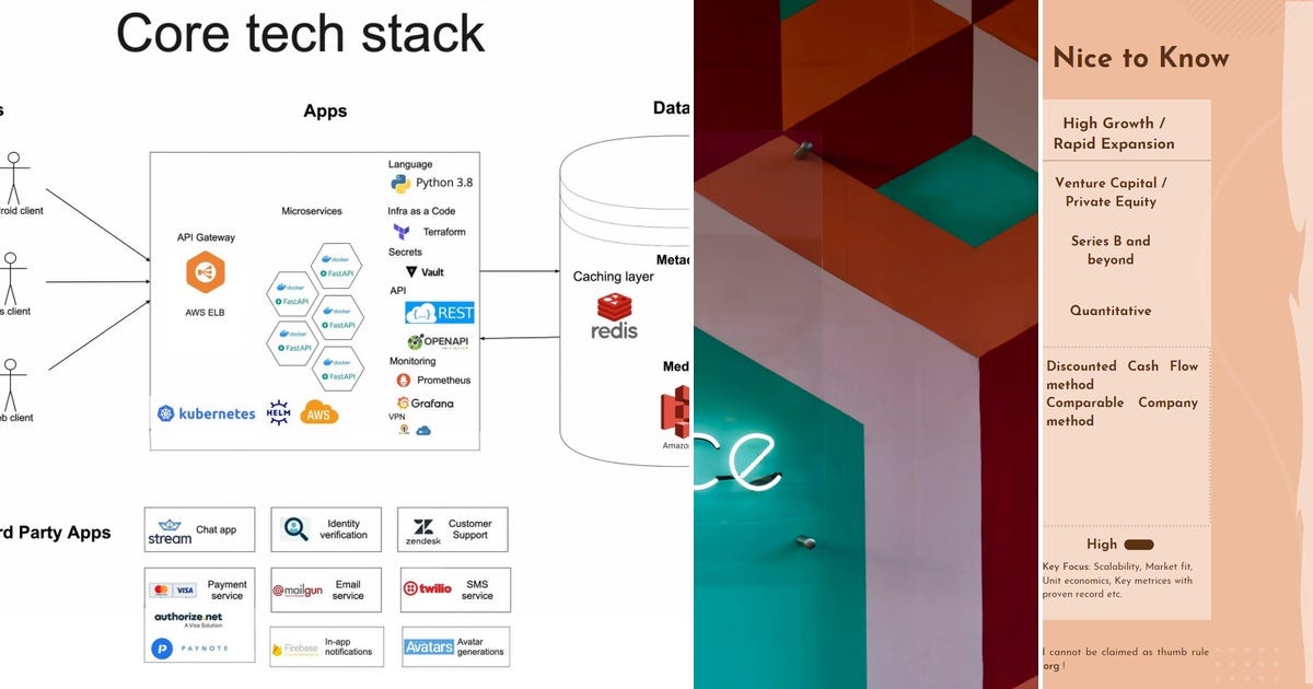 List: Startup | Curated by Daniel Rahmad Hidayat | Medium