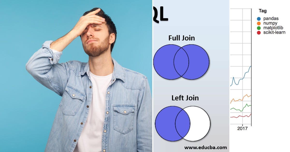 List: Python | Curated by Rian Garcia | Medium