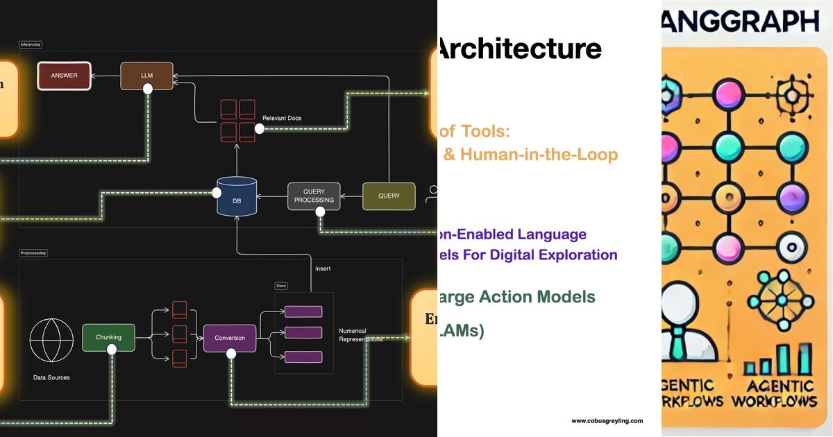 List: Advanced RAG with codes | Curated by Subhayan Guha Thakurta | Medium