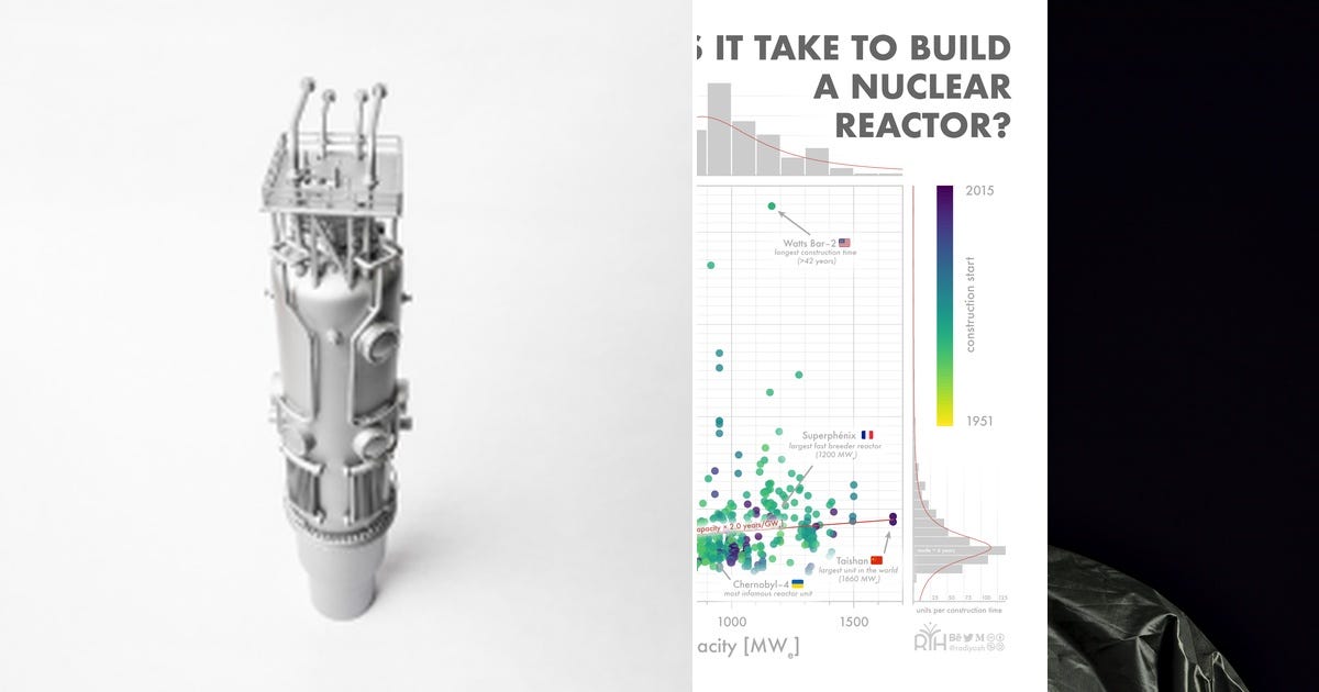 List: Nuclear | Curated by Tom Dennehy | Medium