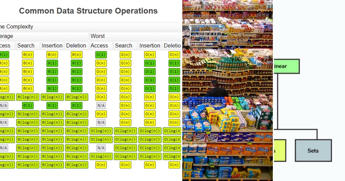 List: DSA | Curated by KAMANASISH BHATTACHARJEE | Medium
