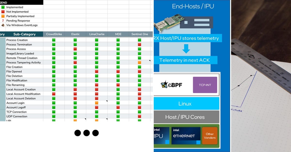 List: Telemetry | Curated by Geraldine GF | Medium