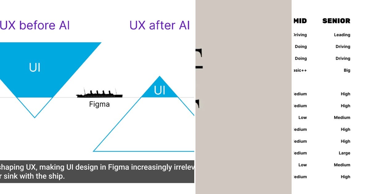 List: UX | Curated by Denbi | Medium