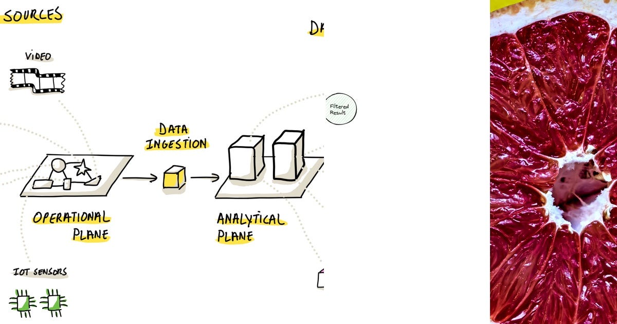 List: Database strategies and techniques | Curated by Kisevalter | Medium