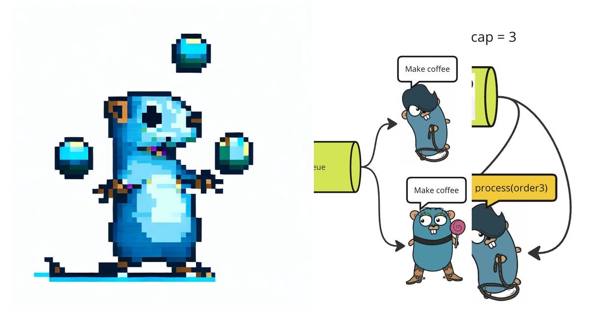 List: Golang | Curated by Jeevan Reddy Ragula | Medium
