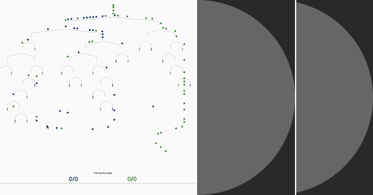 List: Machine Learning | Curated by That's it ! Code Snippets | Medium