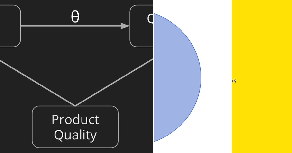 List: Theory | Curated by Harrison Hoffman | Medium