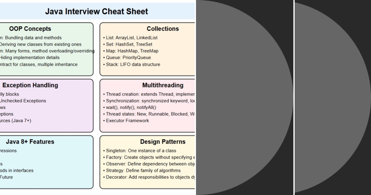 List: Java | Curated by Stacey Graham | Medium