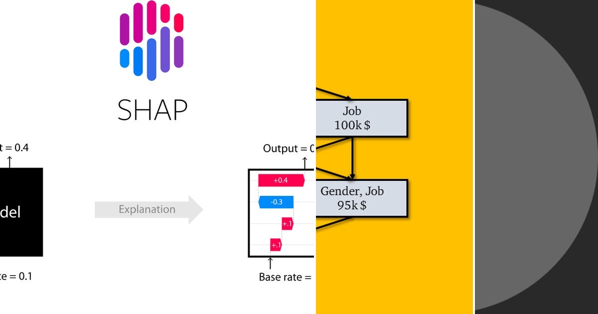 List: SHAP | Curated by Lxyleon | Medium