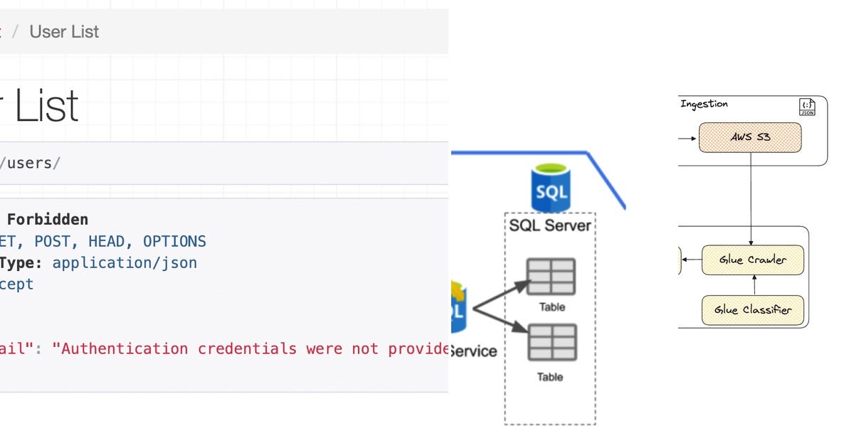 List: Data Platform | Curated by MIKE FRAZZINI | Medium