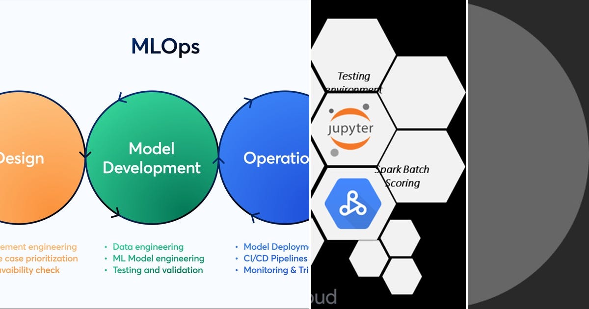 List: MLOps | Curated by Shringarsharan | Medium