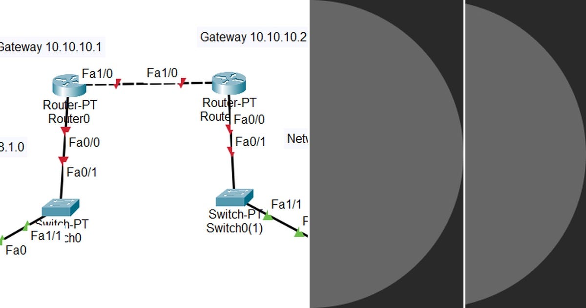 List: Routing | Curated by Multilingua Code | Medium