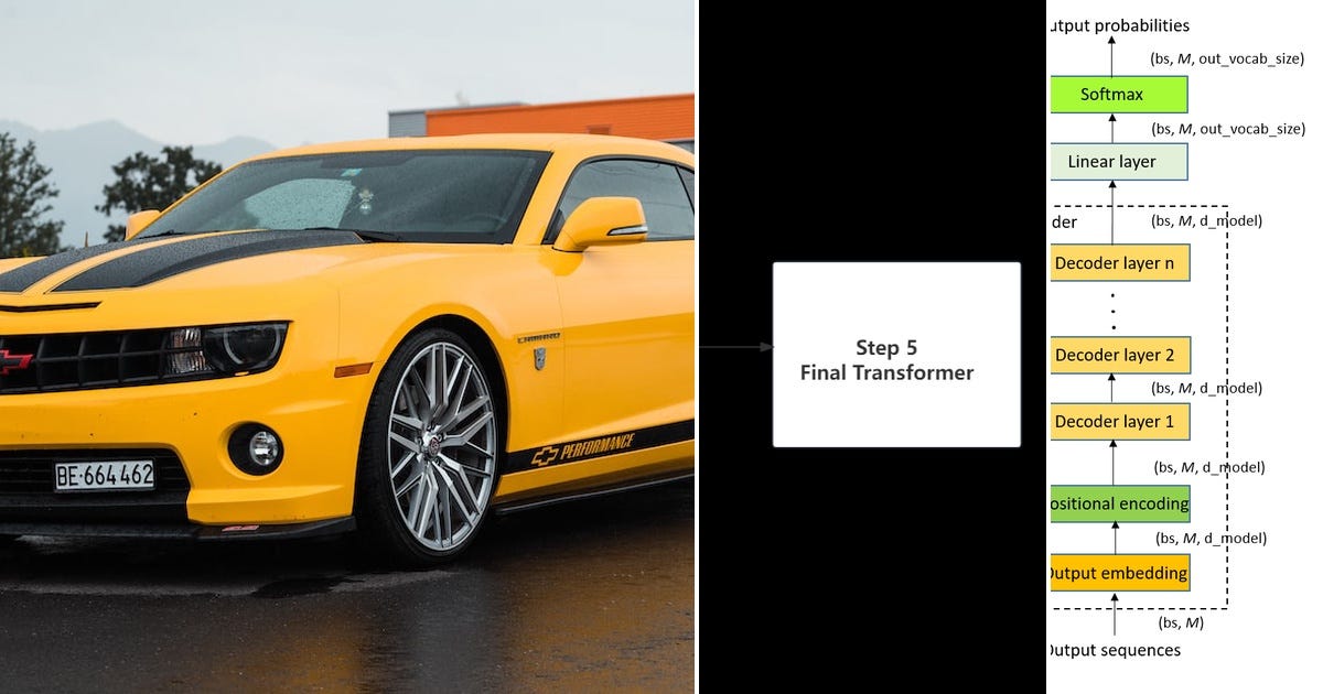 List: ML transformers | Curated by Mishal Thapa | Medium