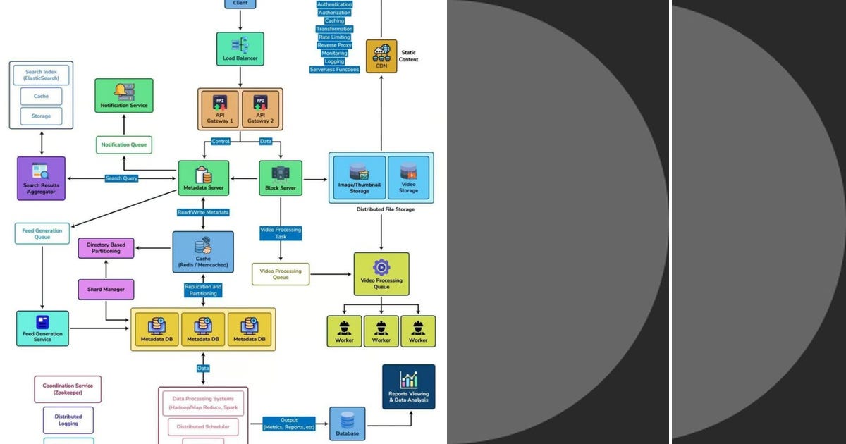 List: Software Design | Curated by Silvio Girão Nogueira | Medium