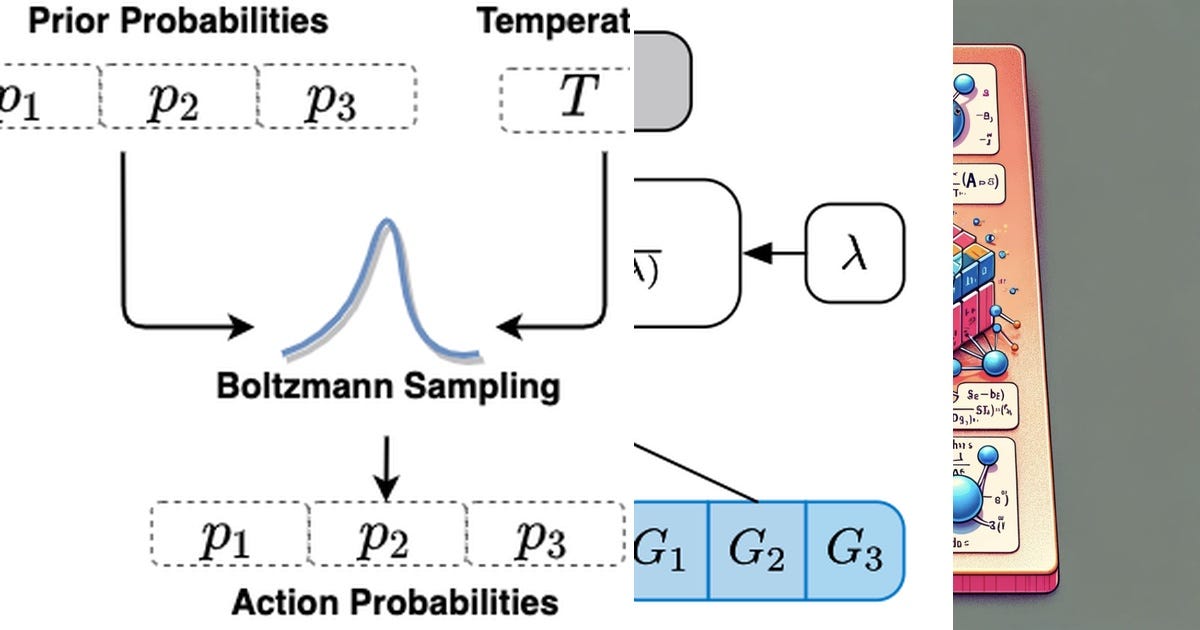 List: Deep learning | Curated by Kranthi Kondapaka | Medium