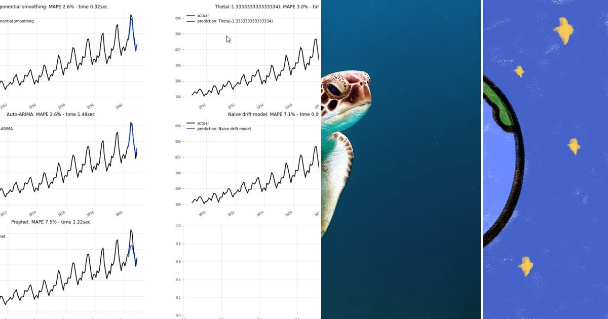 List: Forecasting | Curated by Derek Chang | Medium