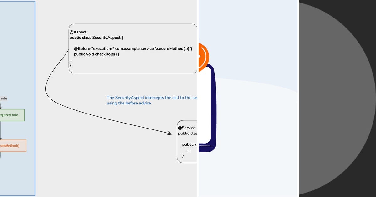 List: Spring Boot | Curated by Ramanuj Das | Medium