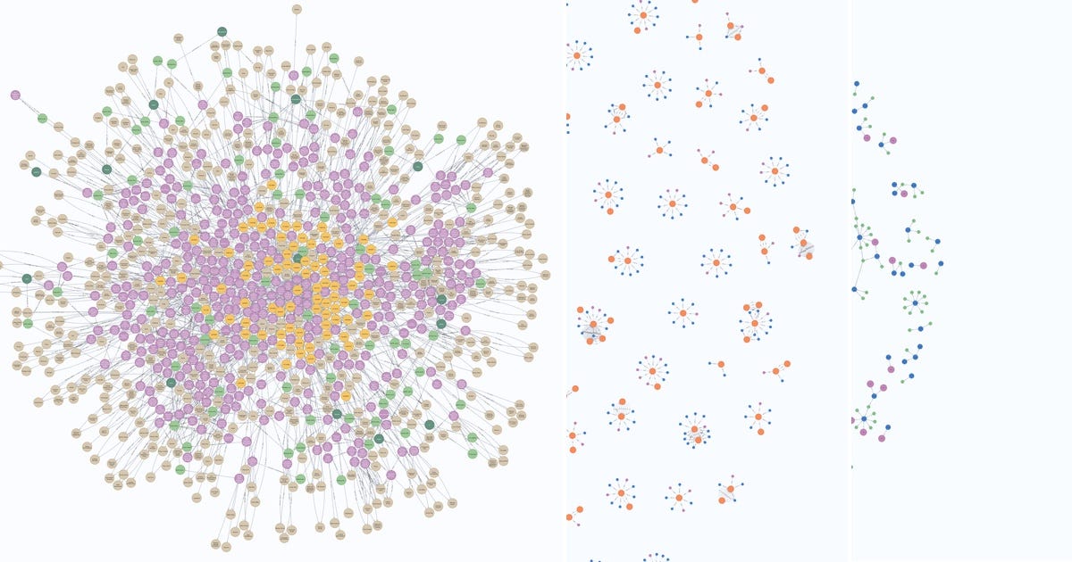 List: Graph ML | Curated by Douglas Lazenby | Medium