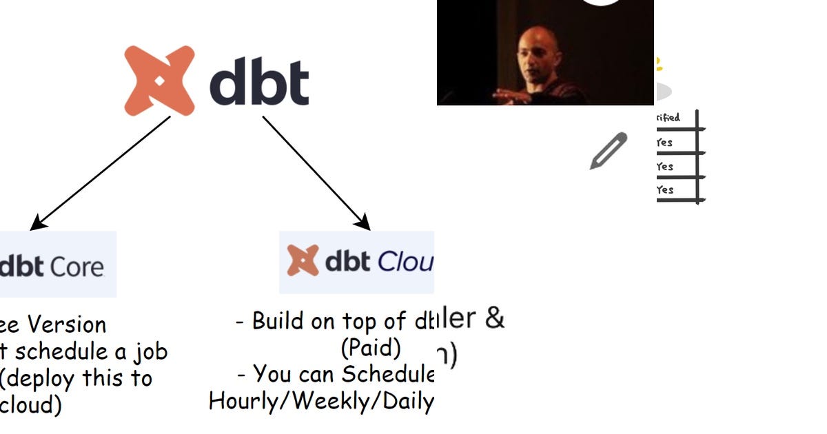 List: Data Engineering | Curated by SeungTae Kim | Medium