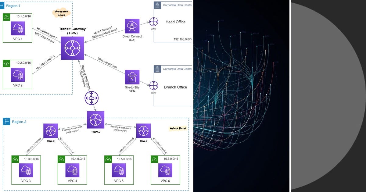 List: AWS. Data | Curated by David Salami | Medium
