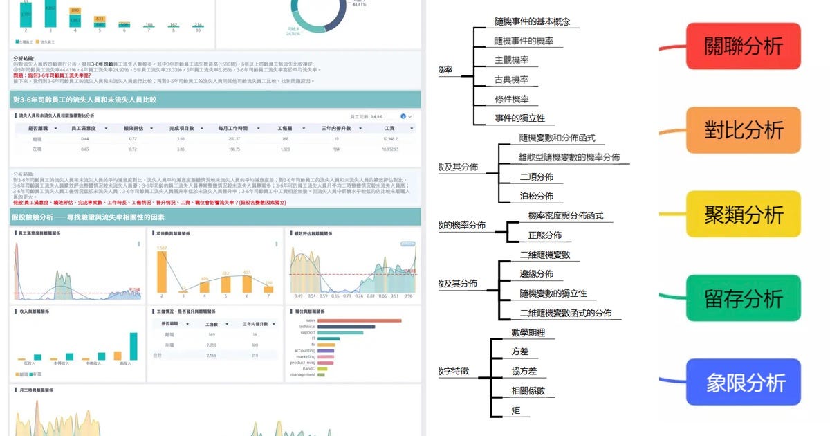 List: Analysis | Curated by Tomaying | Medium