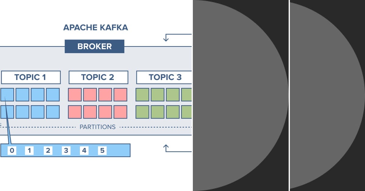List: message queue | Curated by Chris Bao | Medium
