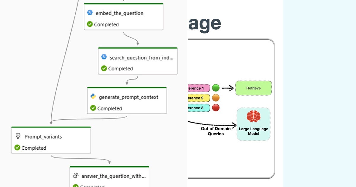 List: GenAI | Curated by SD | Medium