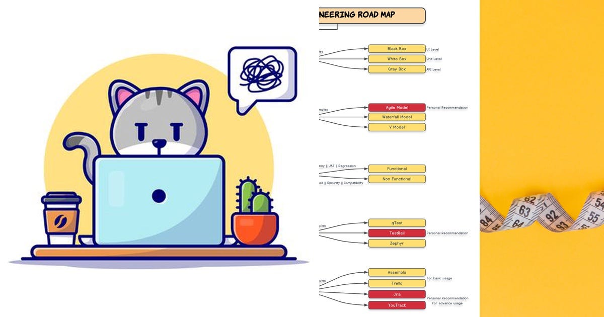 List: QA Related | Curated by Kustiarno Wibowo | Medium