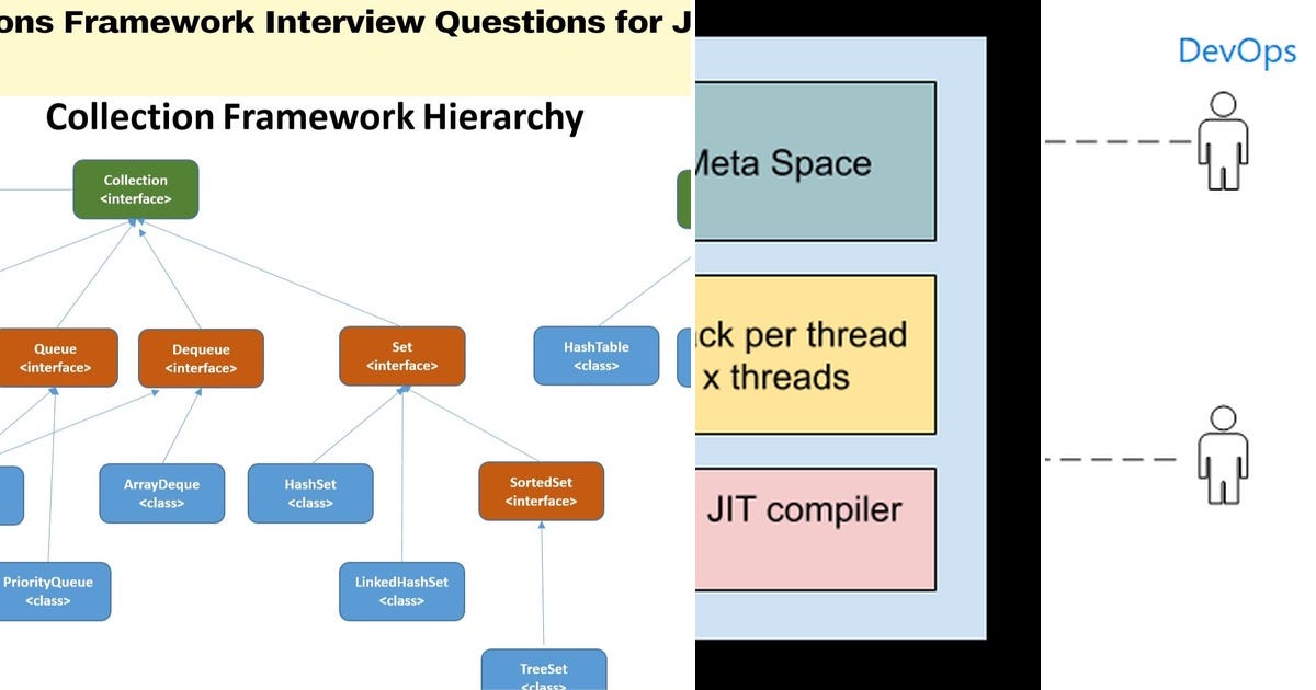 List: C# to Java Journey | Curated by Ananda-Gopal Pardue | Medium