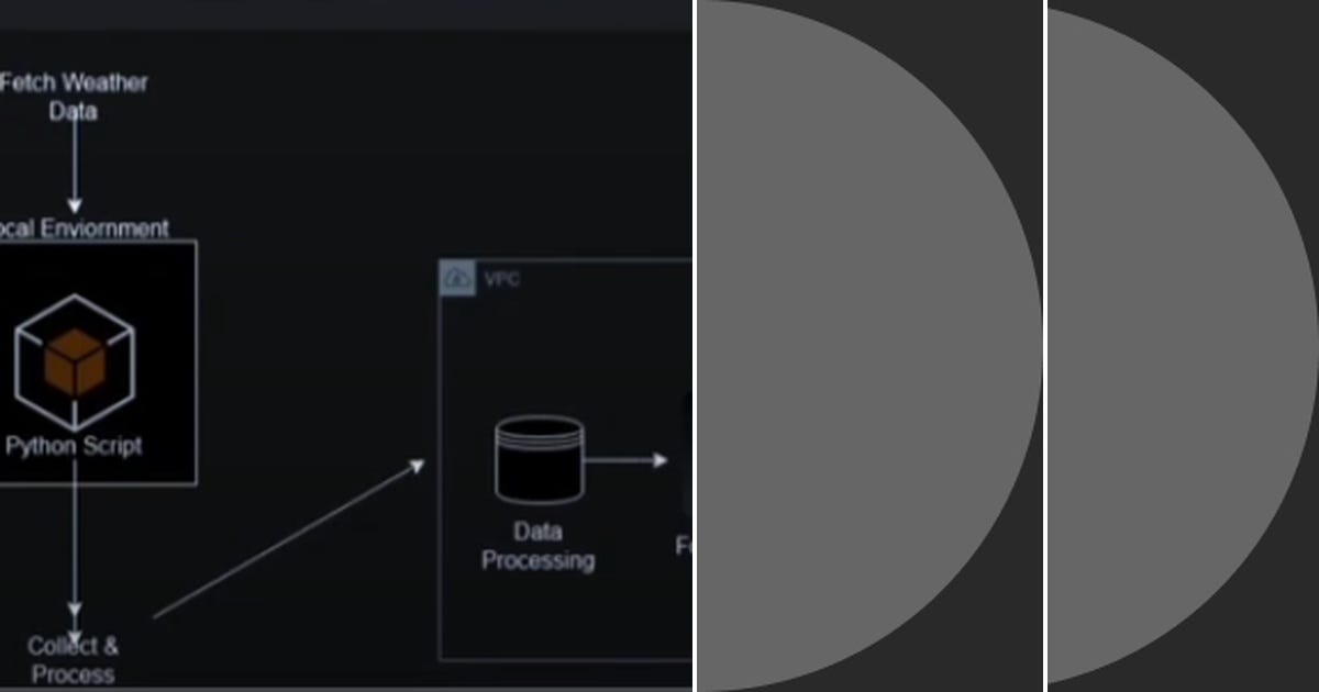 List: DevOps 30 | Curated by Bassel Muhammad | Medium