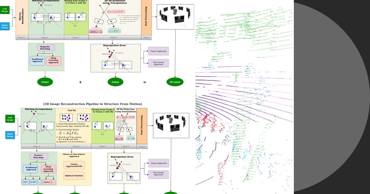 List: 3D segmentation | Curated by Albert Burbea | Medium