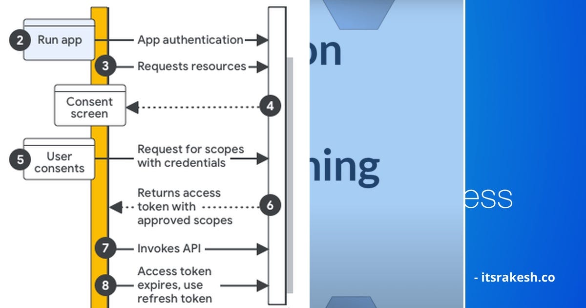 List: API | Curated by Islandskan | Medium