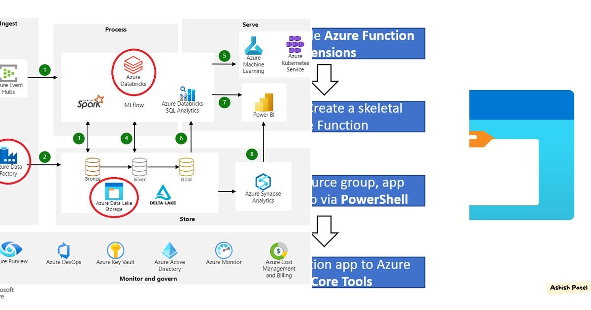 List: Azure | Curated by Kvnprev | Medium