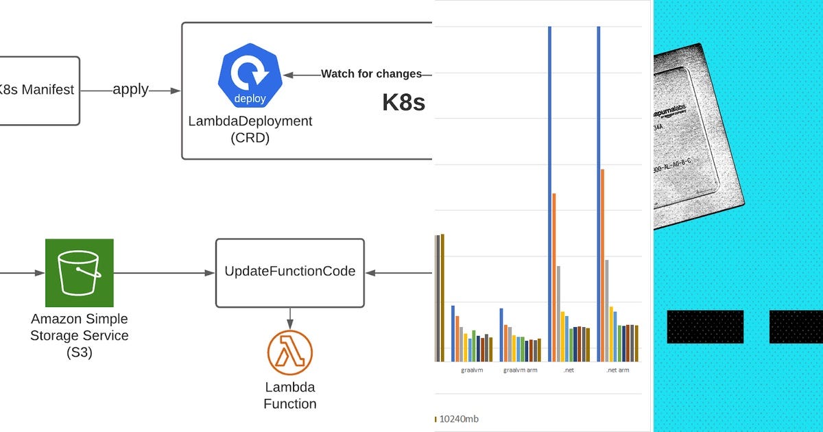 List: Serverless | Curated by Riv P | Medium