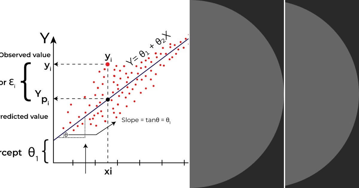 List: Reading list | Curated by Yashwanth S | Medium