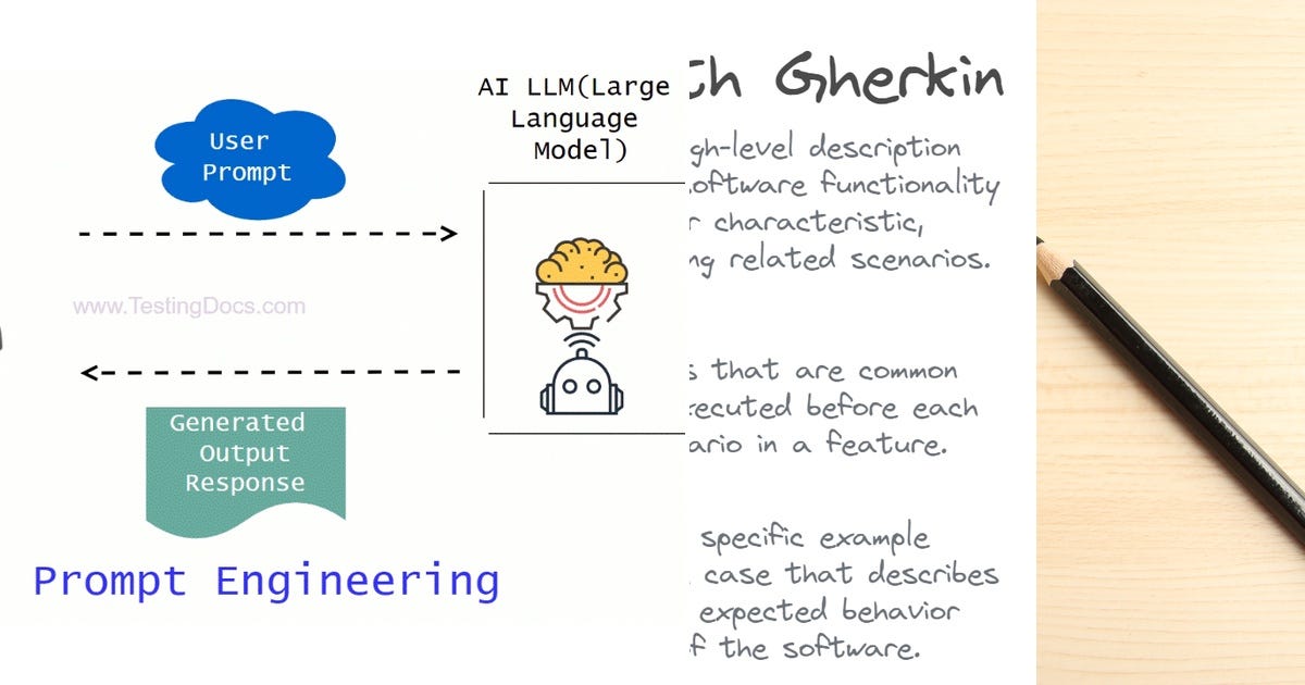 List: Automation | Curated by Shiva Hbk | Medium