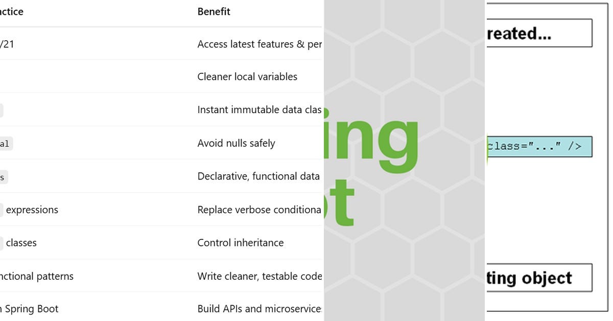 List: Java | Curated by ClaraO | Medium